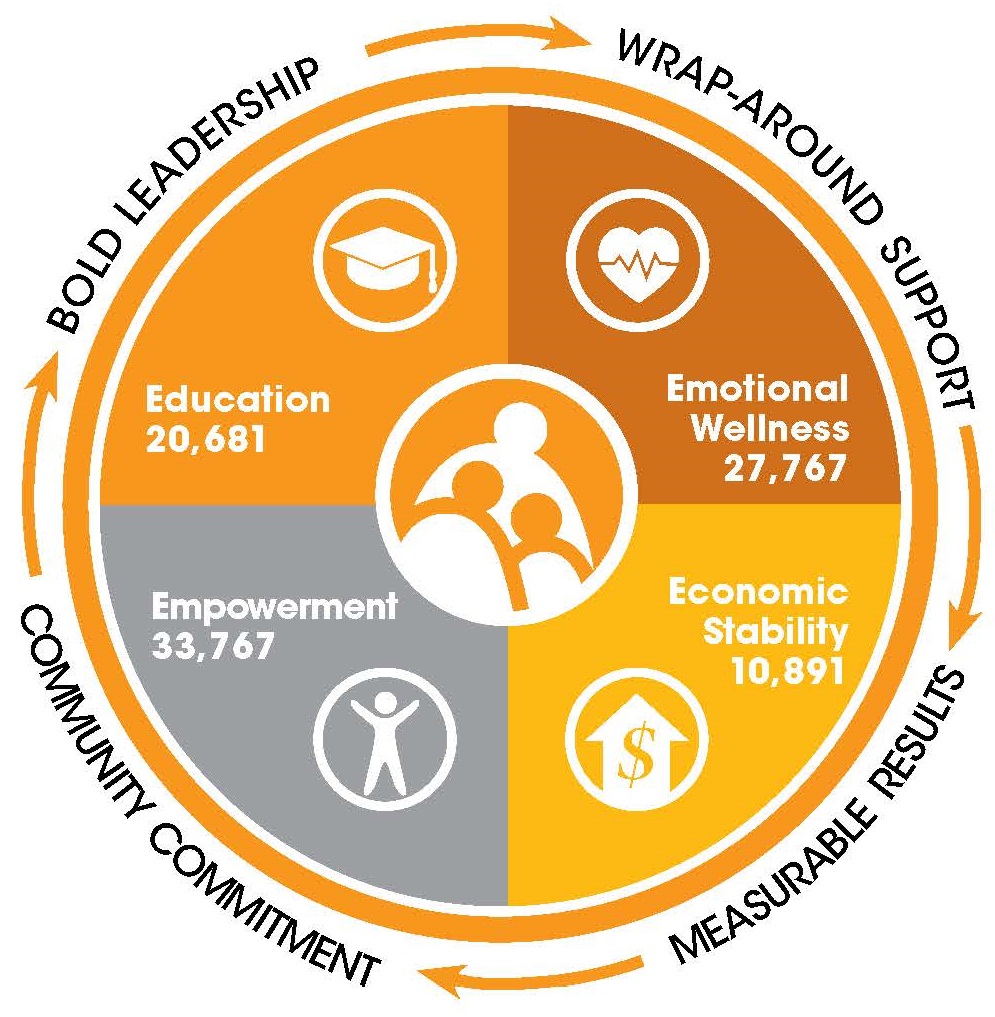 Who We Help - Metropolitan Family Services